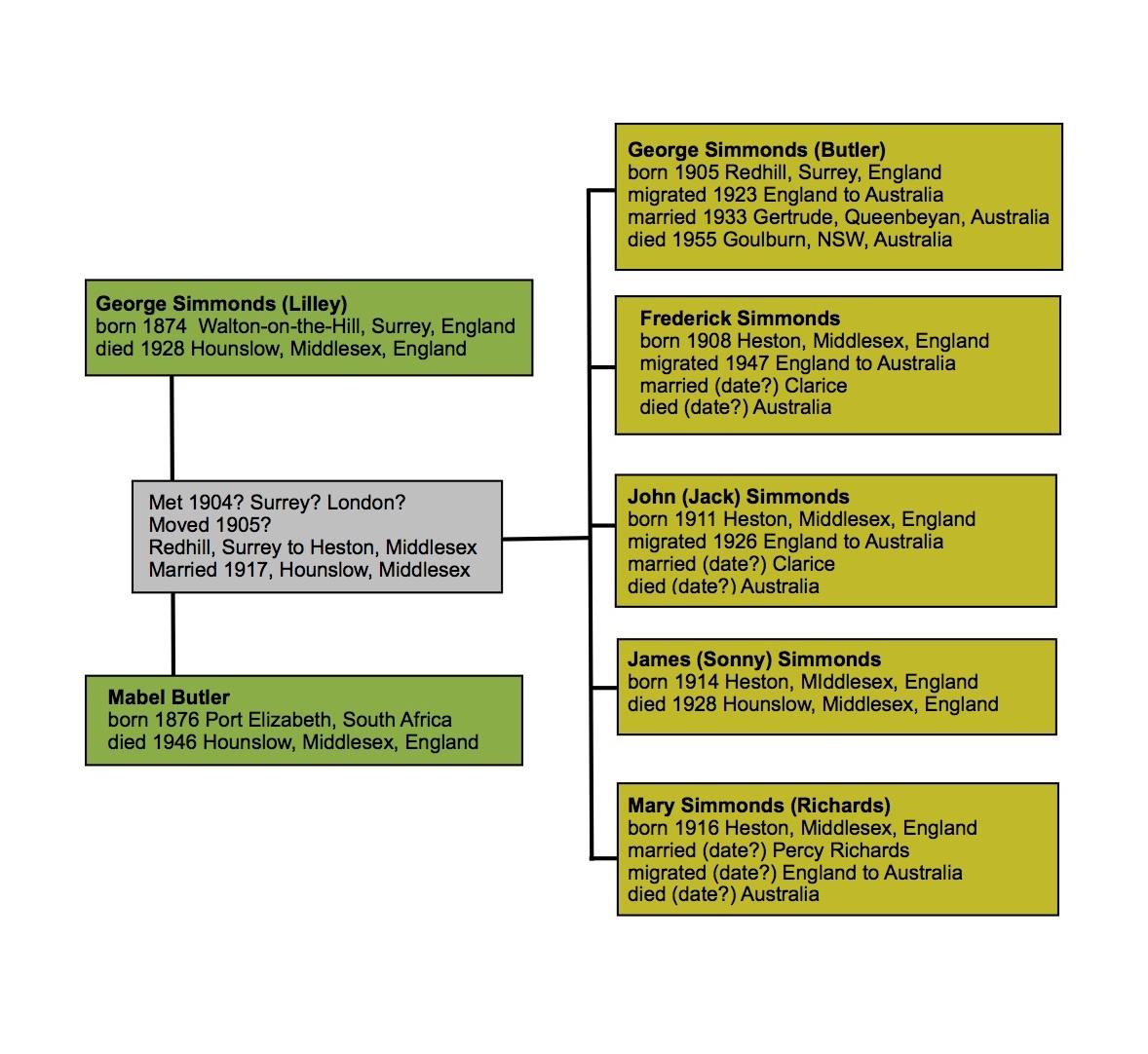 Simmonds 1 – Forgotten tales